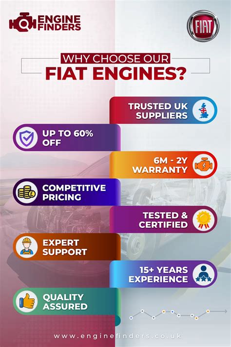 Fiat Engines Uk Reconditioned And Used Units 12m Warranty