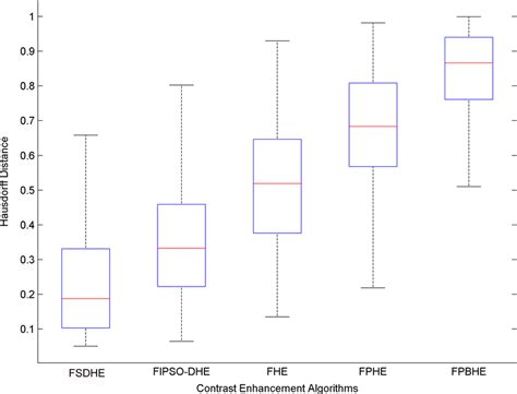 How To Measure Box Plot At Will Hannah Blog