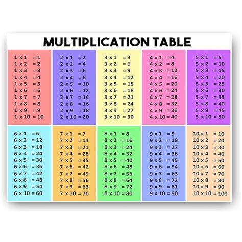 Free Multiplication Table 1 9 Printable Easy Printable Art And Words