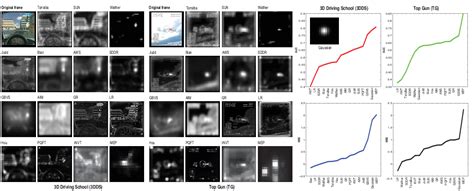 figure 1 from computational modeling of top down visual attention in