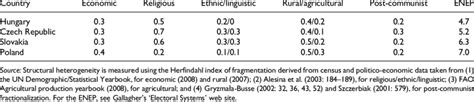 Fractionalization Data Download Table