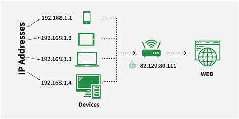 What Is An Ip Address Geeksforgeeks