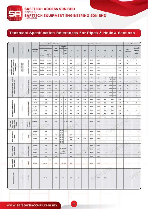 Gi Pipe Plain End Safetech Access