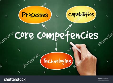Core Competencies Mind Map Flowchart Business Foto De Stock Editar