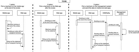 Kirill Nartov Data Scientist