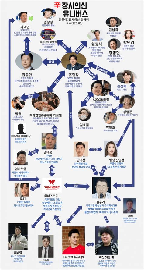 장사의신 유니버스 Mlbpark