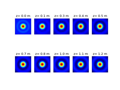 742 Generation Of A Bessel Beam With An Axicon — Lightpipes For
