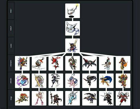 My Kotemon Evolution Trees By Udinbono On Deviantart