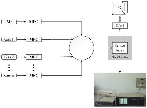 Classification Of Data From Electronic Nose Using Gradient Tree Boosting Algorithm