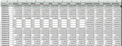 How To Monitor SQL Server Database Growth Using TSQL And Excel