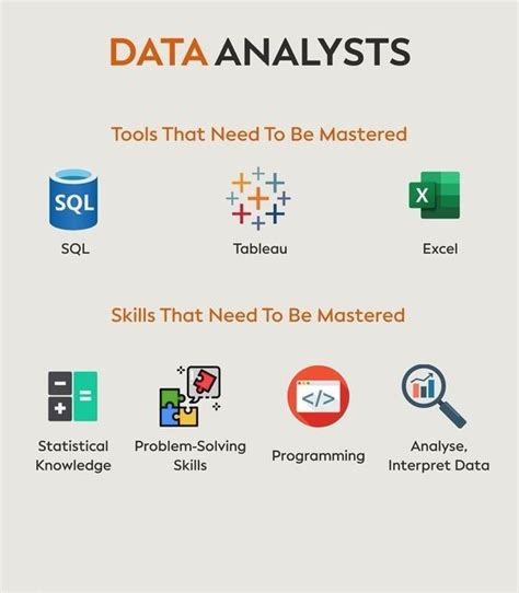 Dataanalytics Sql Tableau Excel Careerindata Dataanalyst