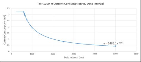 Rtd Phidget Tmp12000 At Phidgets