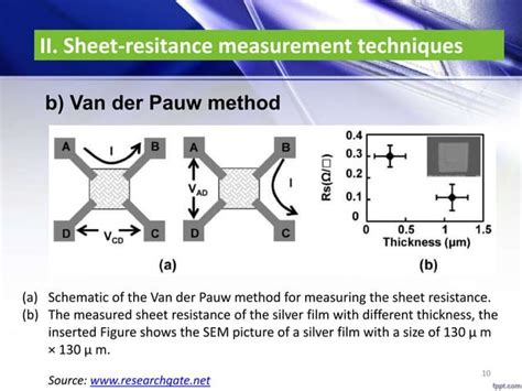 Junction Depth And Sheet Resitance Meassurement Pptx