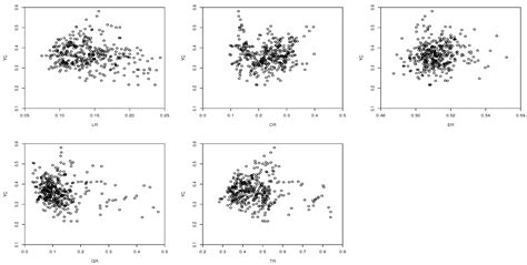 Estimation Of Fixed Effects Partially Linear Varying Coefficient Panel