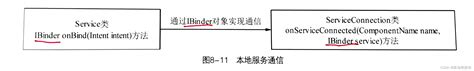 Android移动开发安卓手机开发通过4g网络传输数据 Csdn博客
