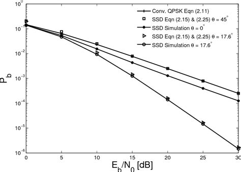 Figure 6 2 From Wireless Communication Systems Using Signal Space Diversity Semantic Scholar