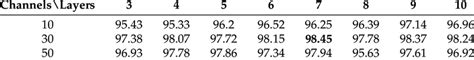 Rram Accuracy Estimation Charts Download Scientific Diagram