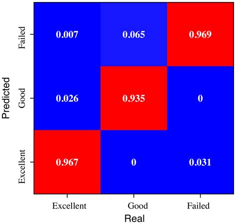 Application Of Multimodal Perception Scenario Construction Based On Iot