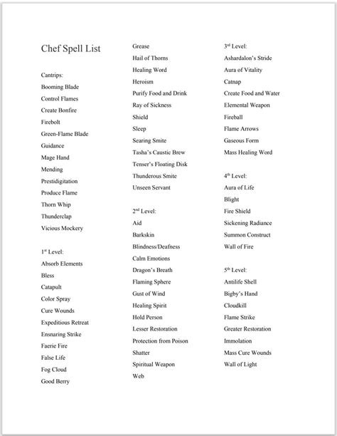 Class Chef Revised Rdndhomebrew