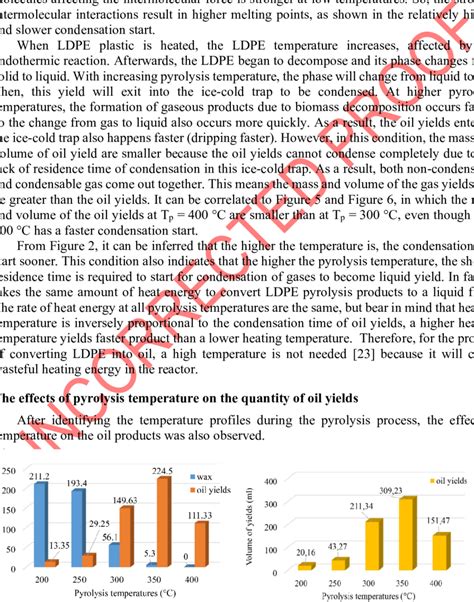 The Mass Of Oil Yield Figure 4 The Volume Of Oil Yield Download