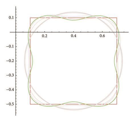 Reconstruction After 10 Iterations No Noise Download Scientific Diagram
