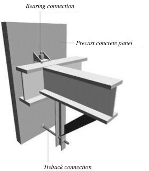 Cladding Panel Detail Showing Location Of Bearing And Tieback