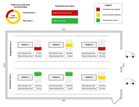 Iandon Call Basic Andon System In Lean Manufacturing