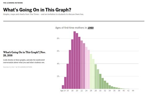 Weekly challenge: 'What's Going On in This Graph' | Announce | University of Nebraska-Lincoln