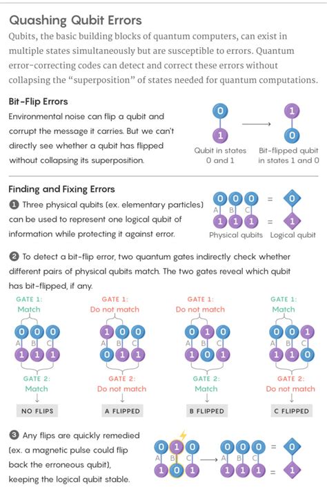 How Space And Time Could Be A Quantum Error Correcting Code Quanta