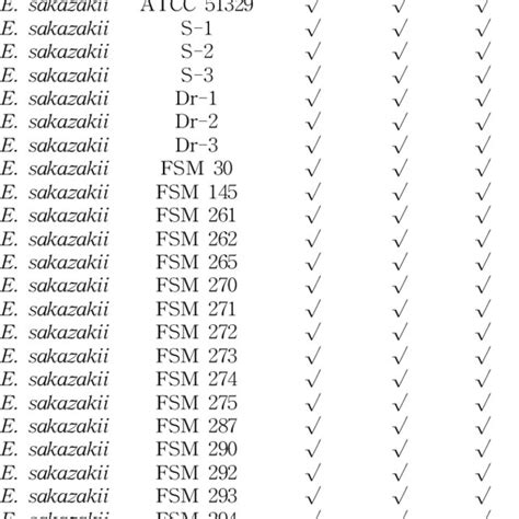 Comparison Of The Sensitivity And Selectivity Of 3 Different Download Scientific Diagram