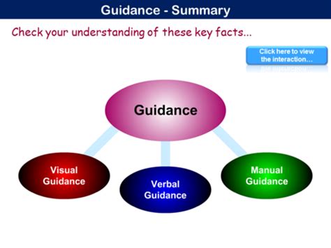 Pe502st Acquisition Of Skills Input Decision Making Output Practice And Guidance Teaching