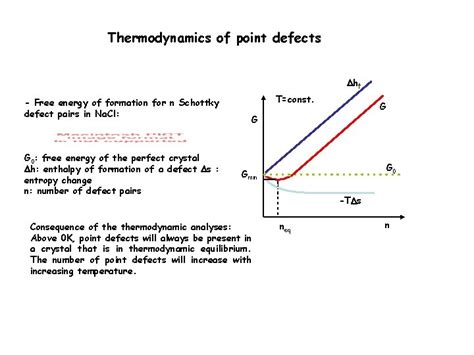 Point defects in ionic solids Frenkel defect anion