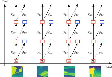 Figure 4 From Numerical Wave Propagation Aided By Deep Learning