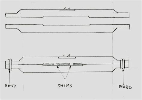 Firearms History Technology And Development Ancient Techniques Of
