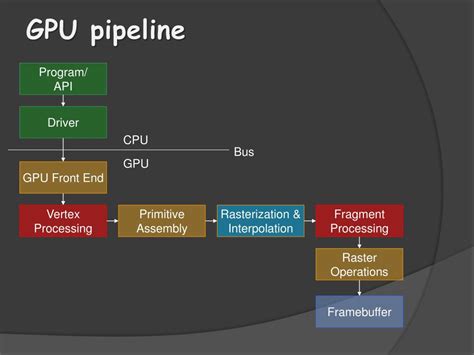 Ppt Digital Image Processing With Gpu Powerpoint Presentation Free