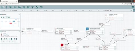 Github Devworxconifi Starter A Starter Project Using Apache Nifi