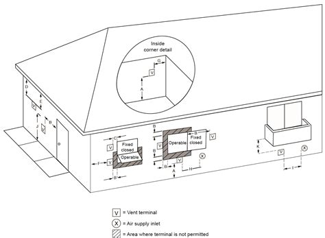 Chapter 5 Chimneys And Vents 2024 International Fuel Gas Code Ifgc