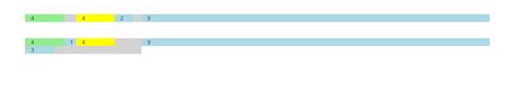 Android Anko Cardview Radius Not Work Stack Overflow
