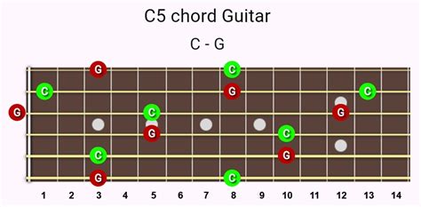 C5 Power Chord On 10 Musical Instrument