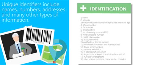 Phi Definition Infosec