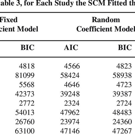 Hybrid Choice Modeling And Structural Choice Modeling Modified From