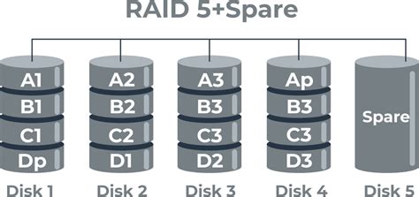 Is It Worth Using Raid 5e5ee Diskinternals