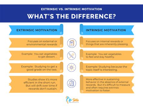 Understanding Extrinsic Vs Intrinsic Motivation A Comprehensive Guide
