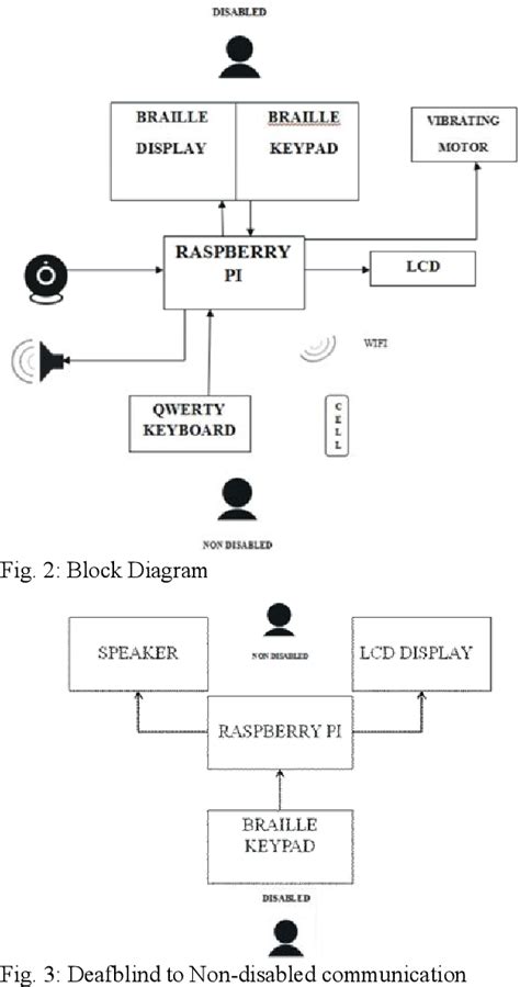 Figure 2 From A Refreshable Braille Display For The Interaction With