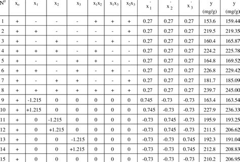 Planning Matrix And Experimental Results Download Scientific Diagram
