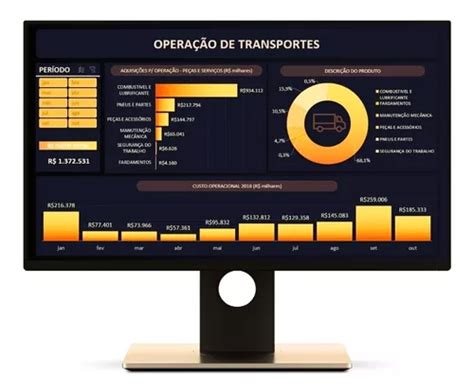 Pacote De Dashboards Excel 150 Modelos Praticos E Editáveis à venda em