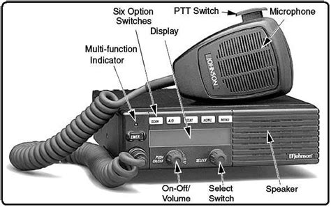 Introductory Communications User Training Icut Skyhawk Composite Squadron Civil Air Patrol