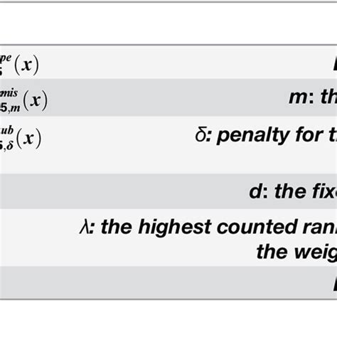 six sequence derived features download table