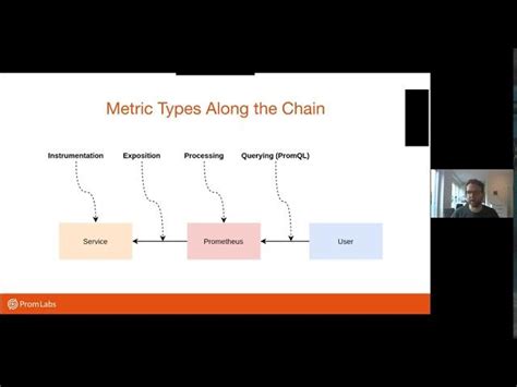alejandro d on linkedin talk 1 metric types in prometheus what do