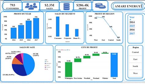 Interactive Project Tools Storytelling Problems Whether Powerbi Dashboarddesign